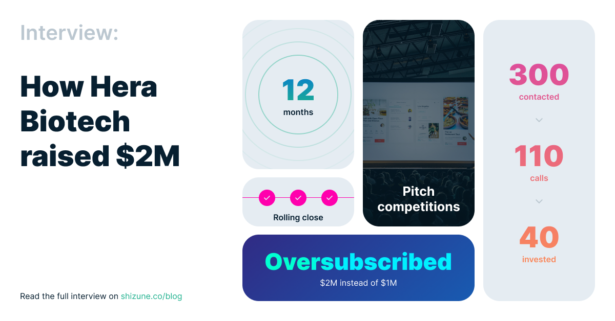 How Hera Biotech raised a $2M seed round