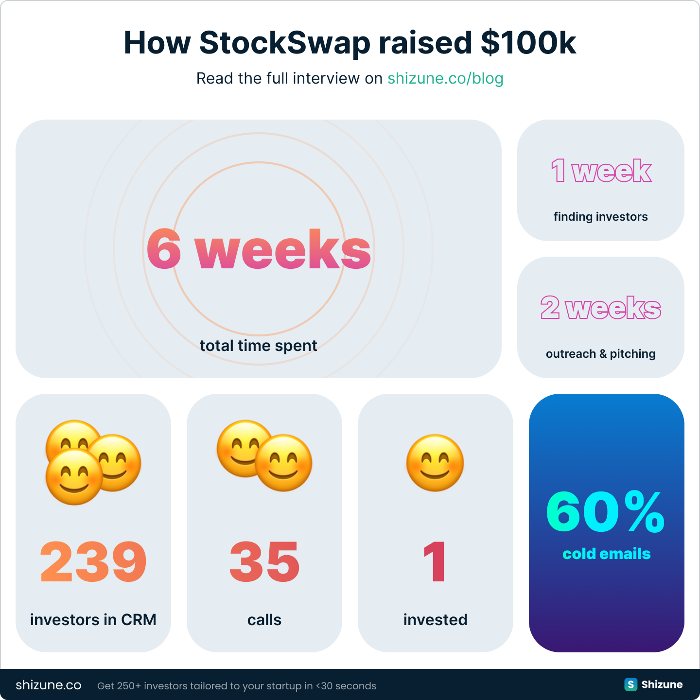 How StockSwap raised a $100k pre-seed round